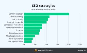 46 Website Page Load Time Statistics For 2025 (Data + Trends)
