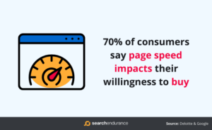 46 Website Page Load Time Statistics For 2025 (Data + Trends)